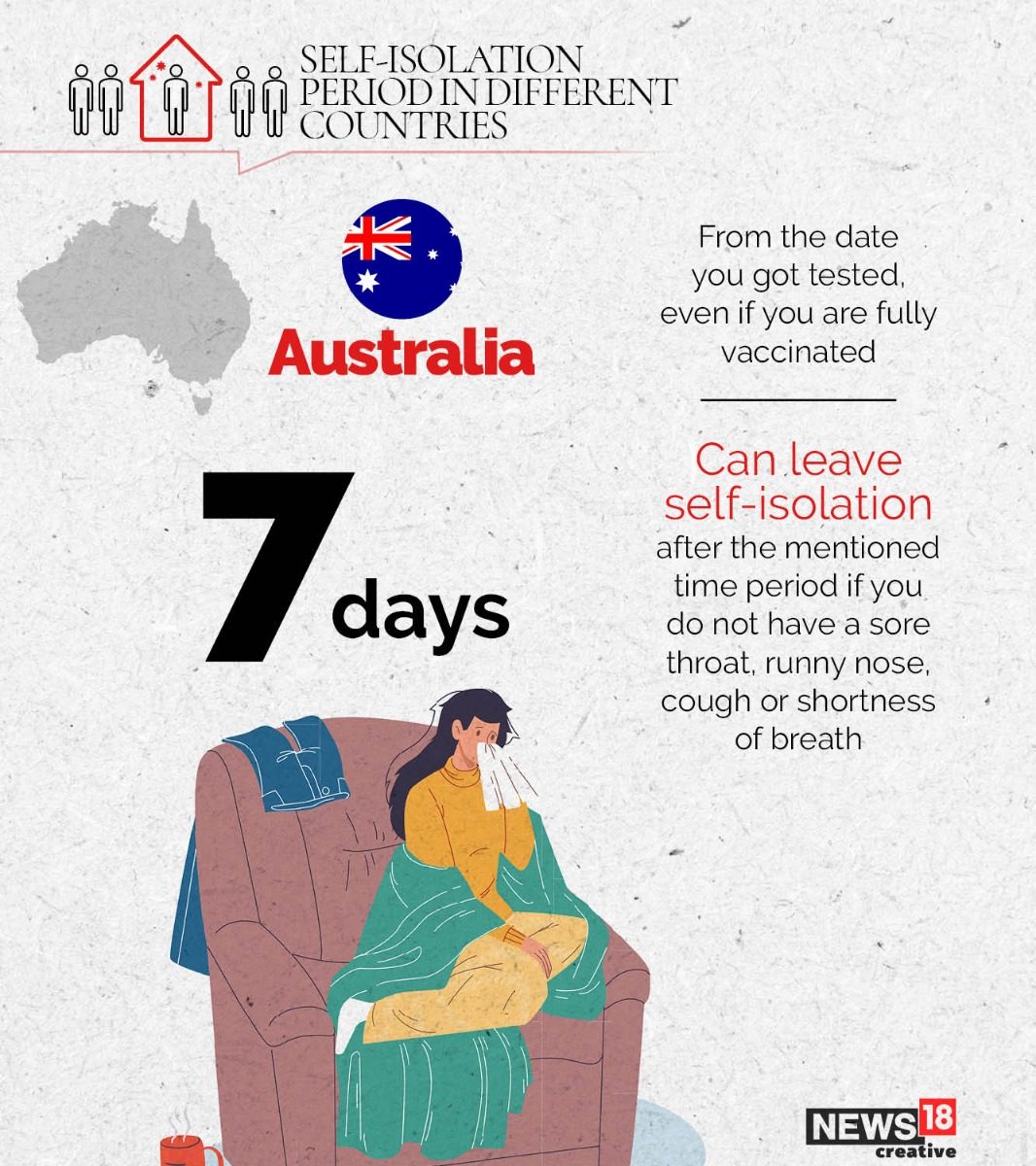 As India, US Reduce Isolation Period; All You Need to Know About Home ...