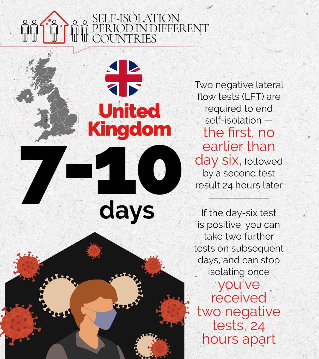 As India, US Reduce Isolation Period; All You Need to Know About Home ...