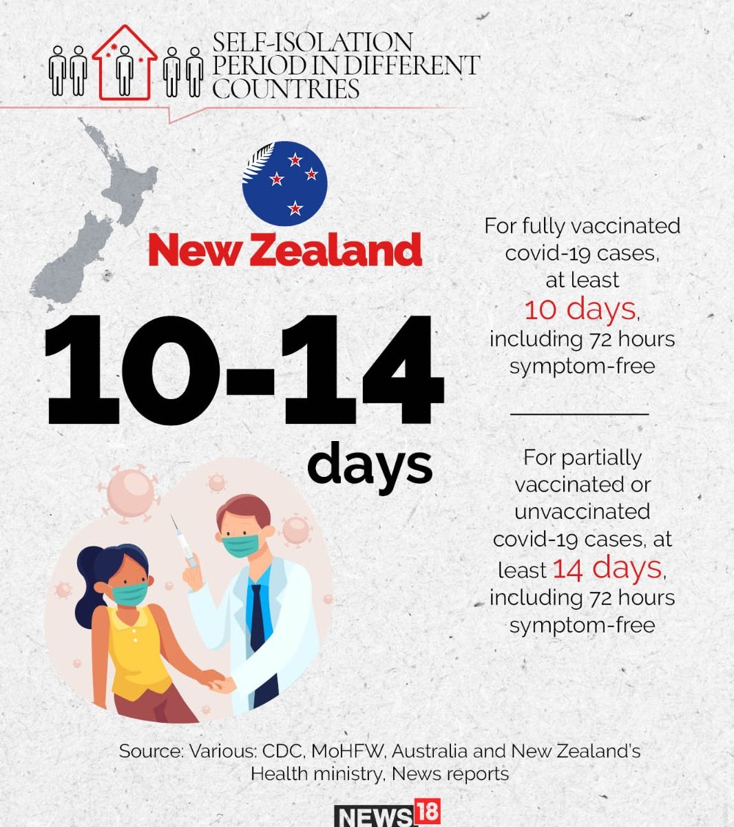 As India, US Reduce Isolation Period; All You Need to Know About Home ...