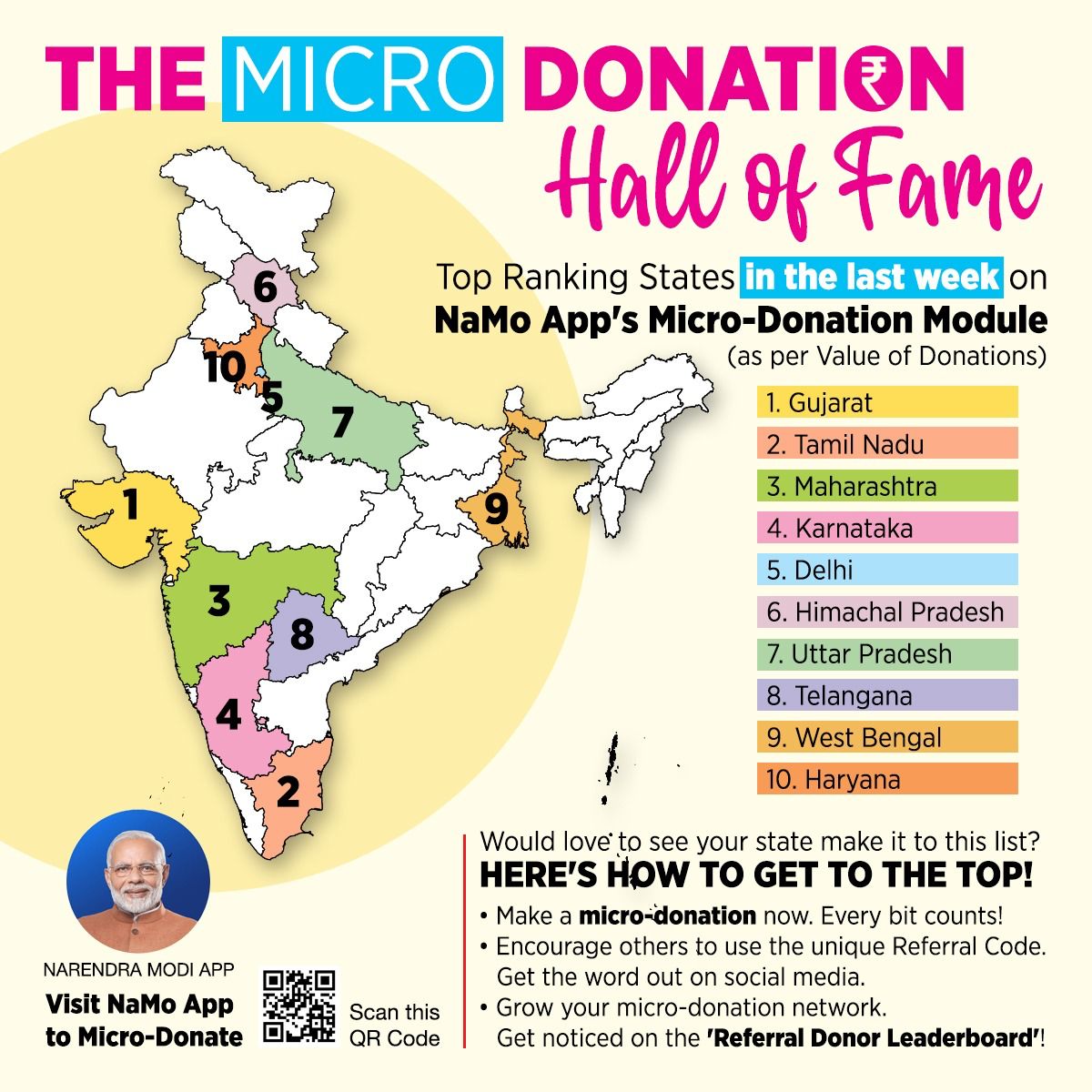 Tamil Nadu BJP Gets 2nd Highest 'Micro-donations' After Gujarat ...
