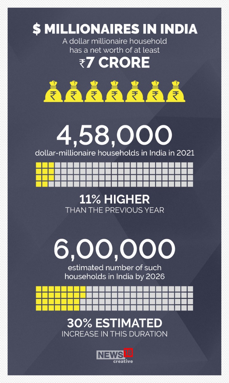 In Pics: Lives of Indian Millionaires