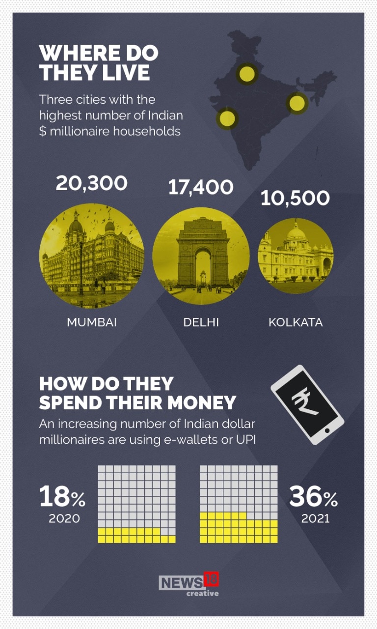 In Pics: Lives of Indian Millionaires - News18