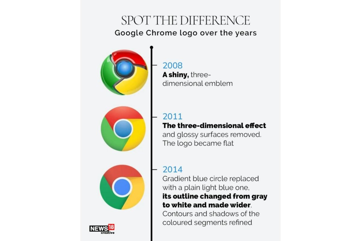 New Google Chrome Logo: Who Designed It, What's New And All Details ...