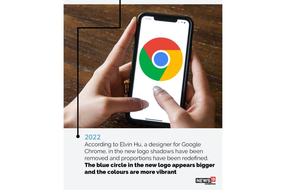 New Google Chrome Logo: Who Designed It, What's New And All Details ...