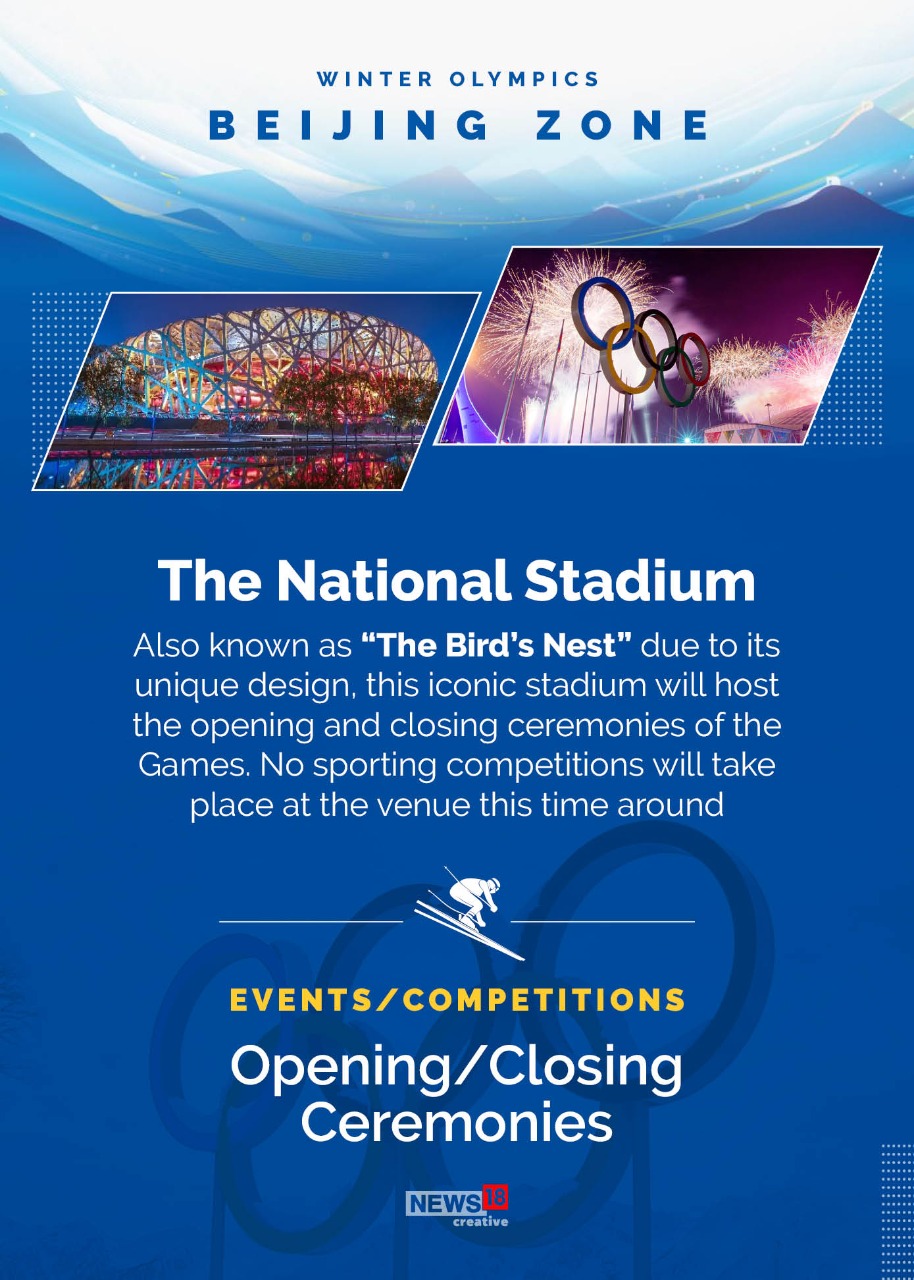 Beijing Winter Olympics 2022: Know All About the Venues in All Three ...