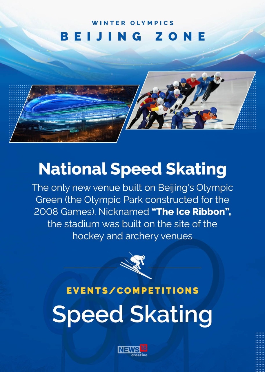 Beijing Winter Olympics 2022: Know All About the Venues in All Three ...