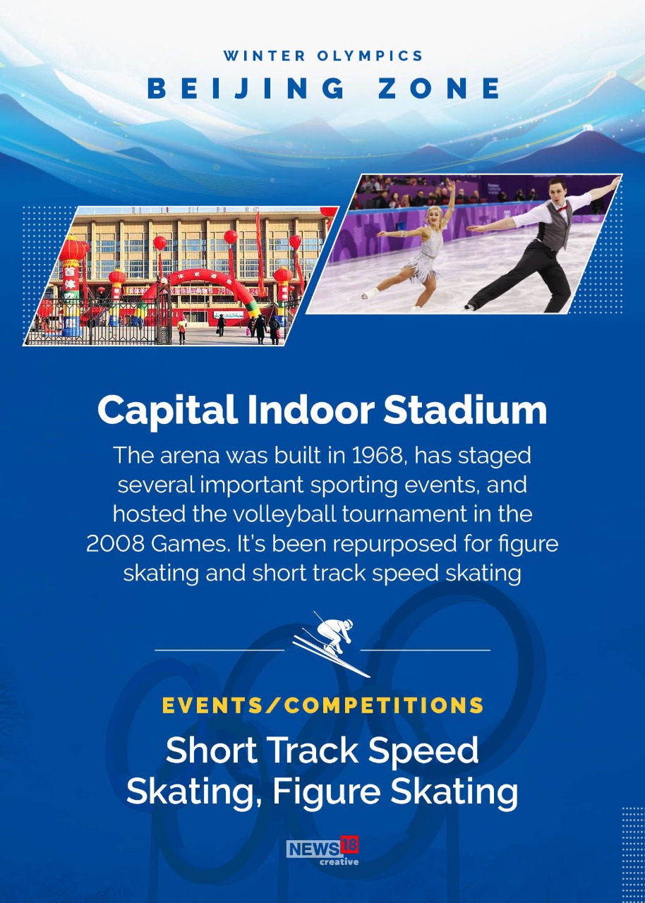 Beijing Winter Olympics 2022: Know All About the Venues in All Three ...