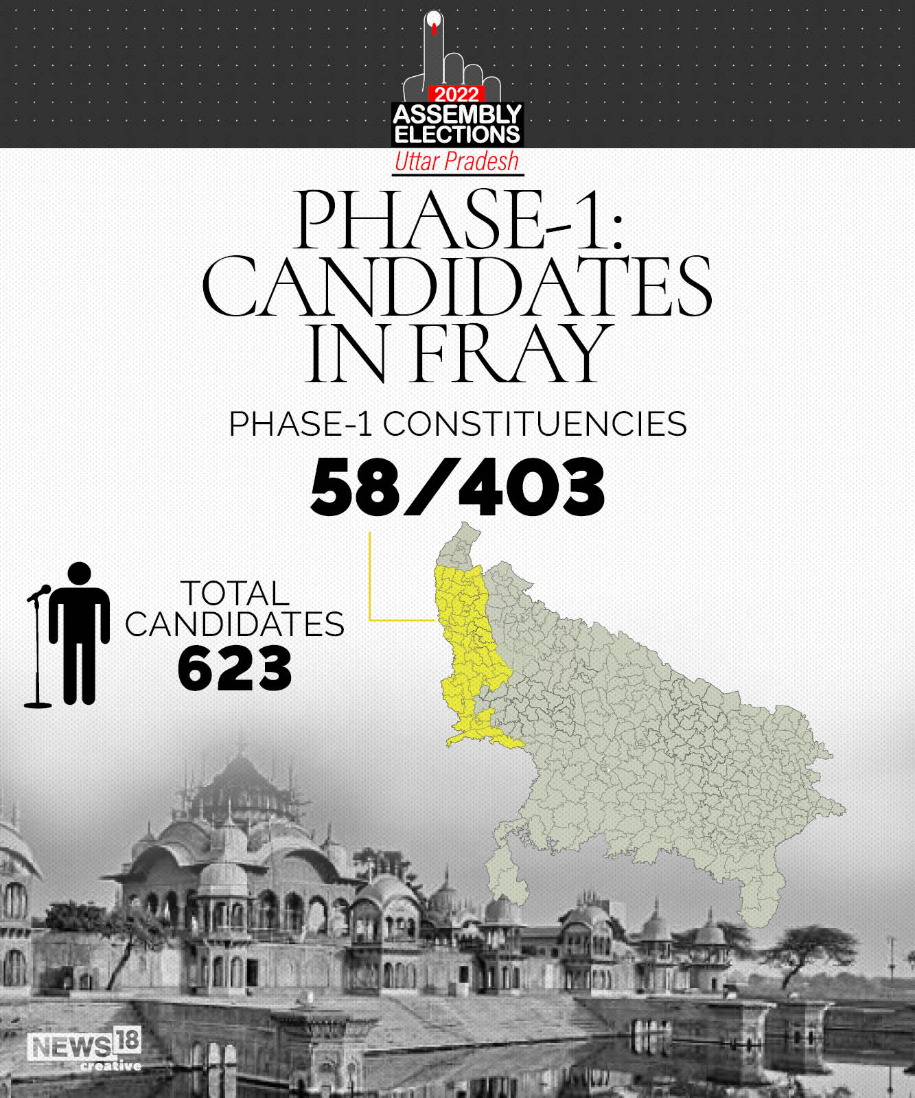 UP Assembly Polls: 74 Women Out of 623 Phase 1 Candidates, 304 ...