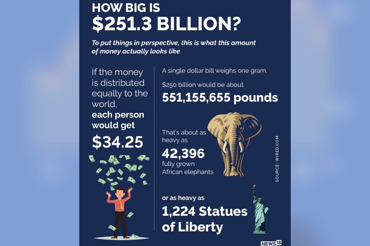 5 Things To Know About Facebook's Massive $250 Billion Drop In Value ...