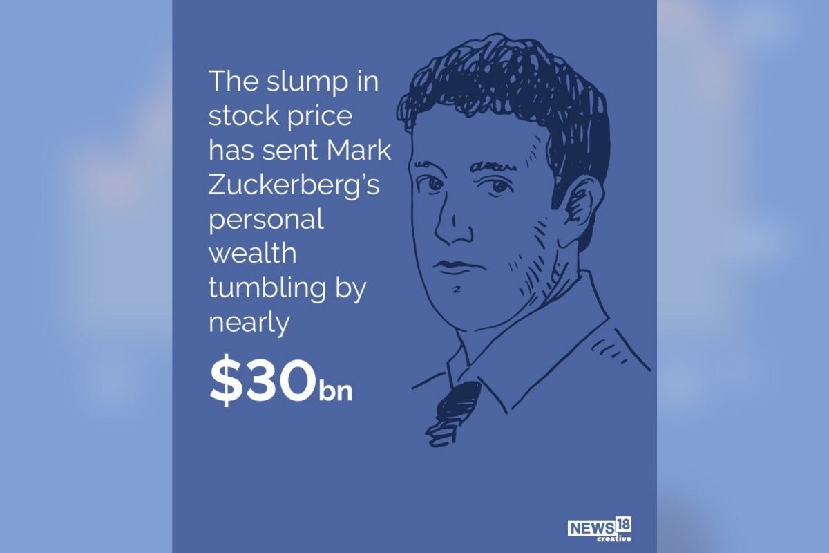 5 Things To Know About Facebook's Massive $250 Billion Drop In Value ...