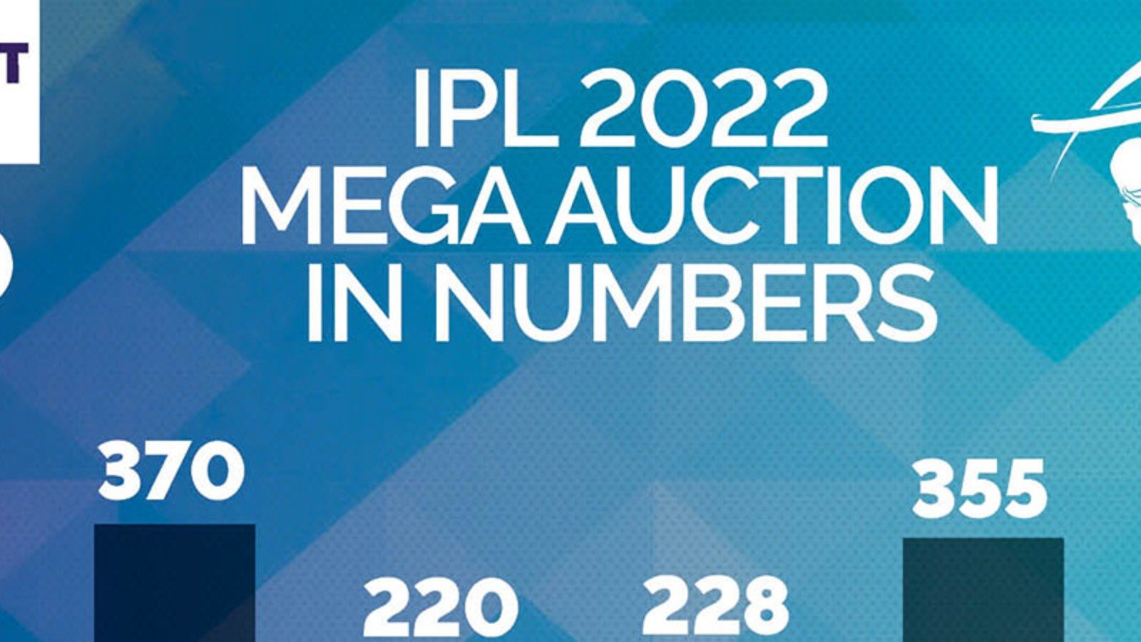 IN PICS: IPL 2022 Mega Auction in Numbers - News18