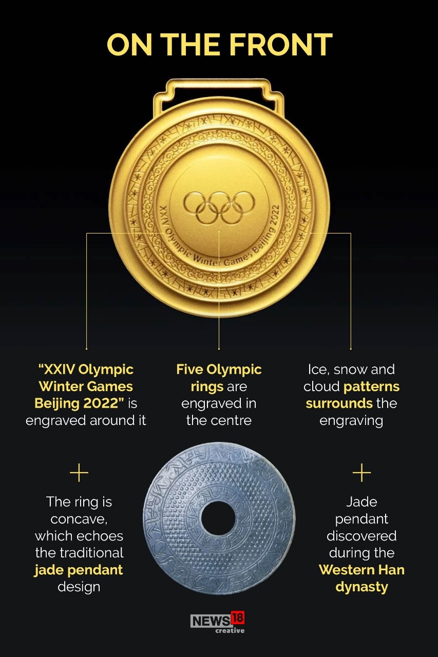 Beijing 2022 Winter Olympics Medal Design - All You Need to Know | In ...
