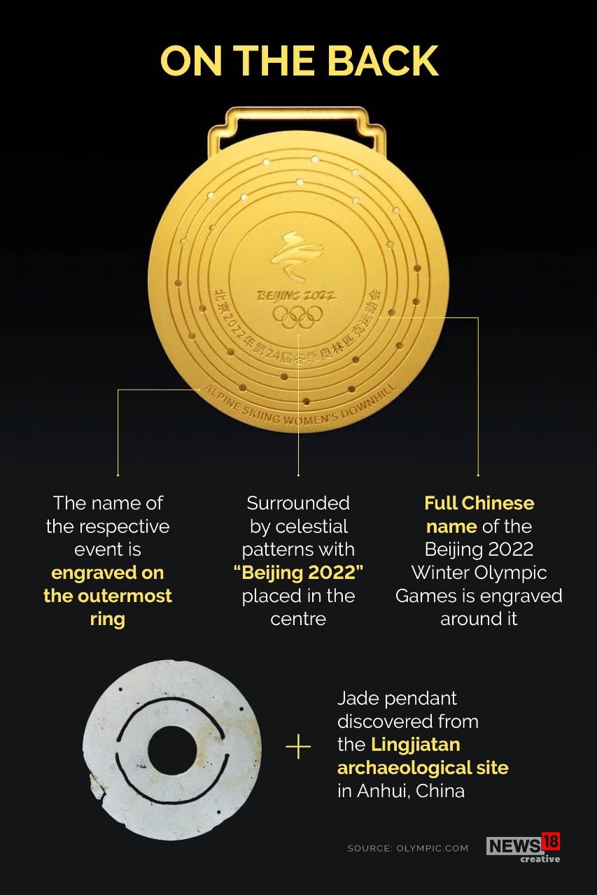 Beijing 2022 Winter Olympics Medal Design - All You Need to Know | In ...