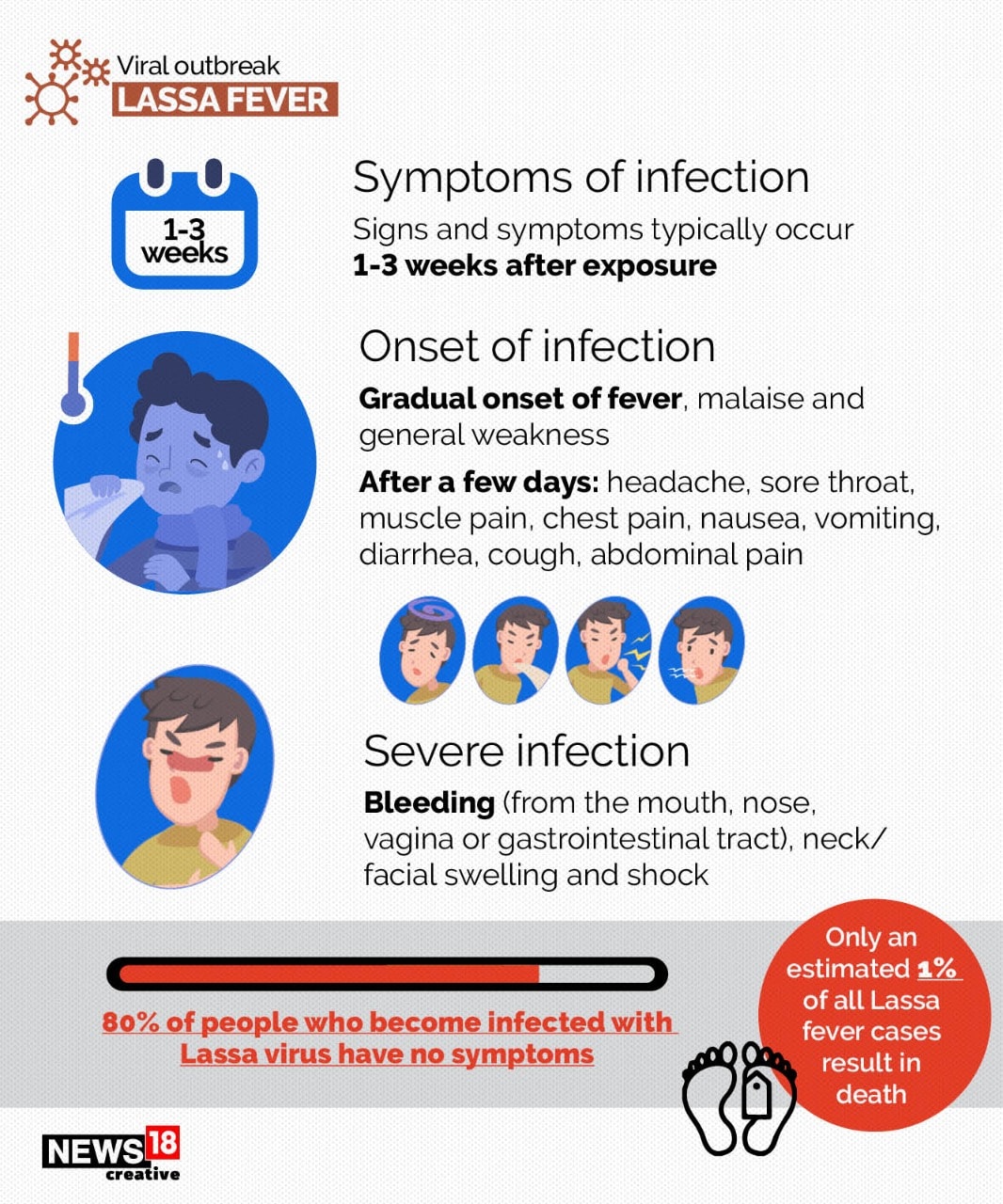 Lassa Fever In Pictures: What Is This New Viral Outbreak? - News18