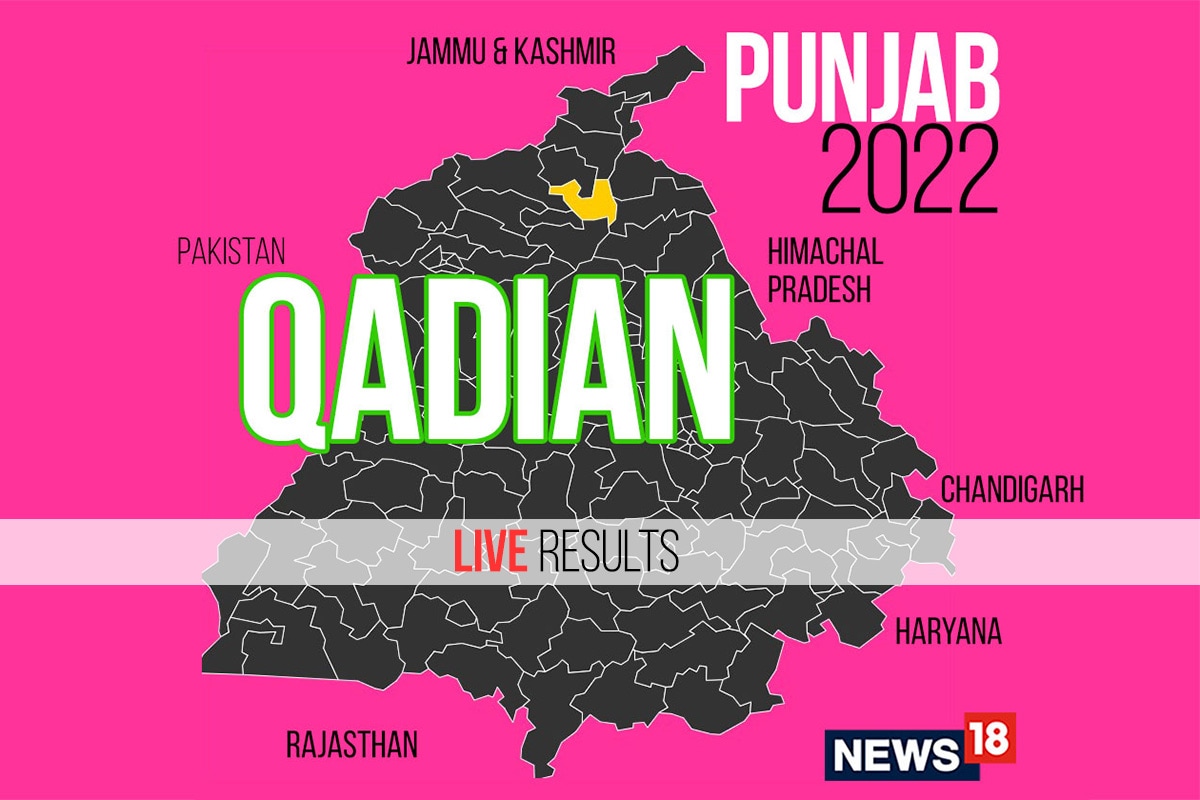 Qadian Election Result 2022 LIVE Updates: Partap Singh Bajwa of INC Wins
