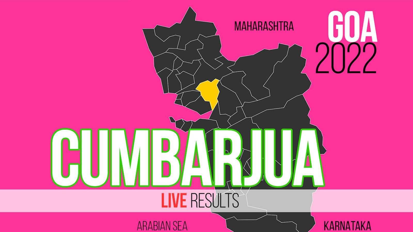 Cumbarjua Election Result 2022 LIVE Updates: Rajesh Faldessai of INC ...