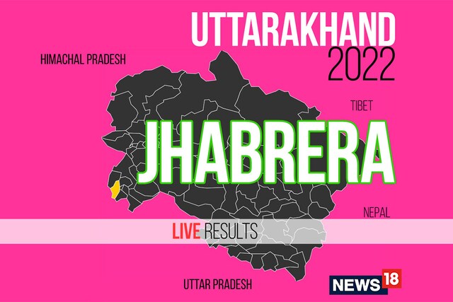 Jhabrera Election Result 2022 LIVE Updates: Virendra Kumar From INC ...