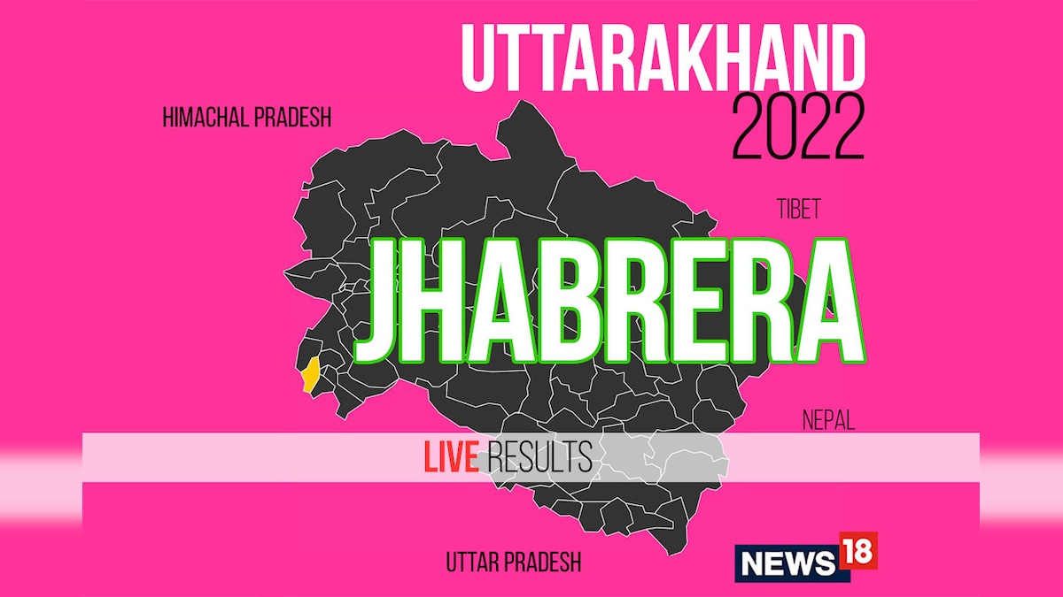 Jhabrera Election Result 2022 LIVE Updates: Virendra Kumar From INC ...