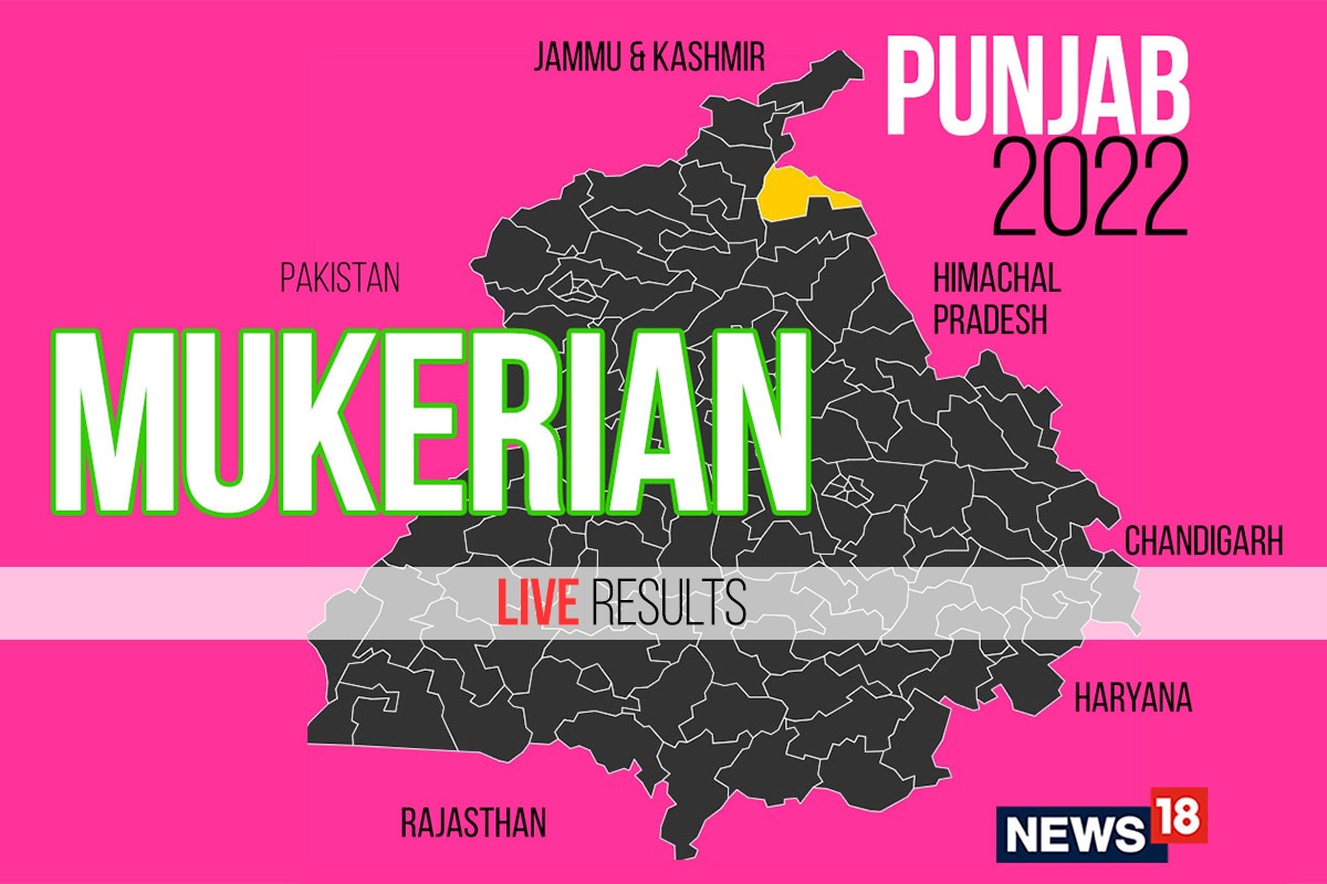 Mukerian Election Result 2022 LIVE Updates :Jangi Lal Mahajan of BJP wins