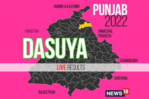 Dasuya Election Result 2022 LIVE Updates: Karambir Singh Of AAP Wins ...