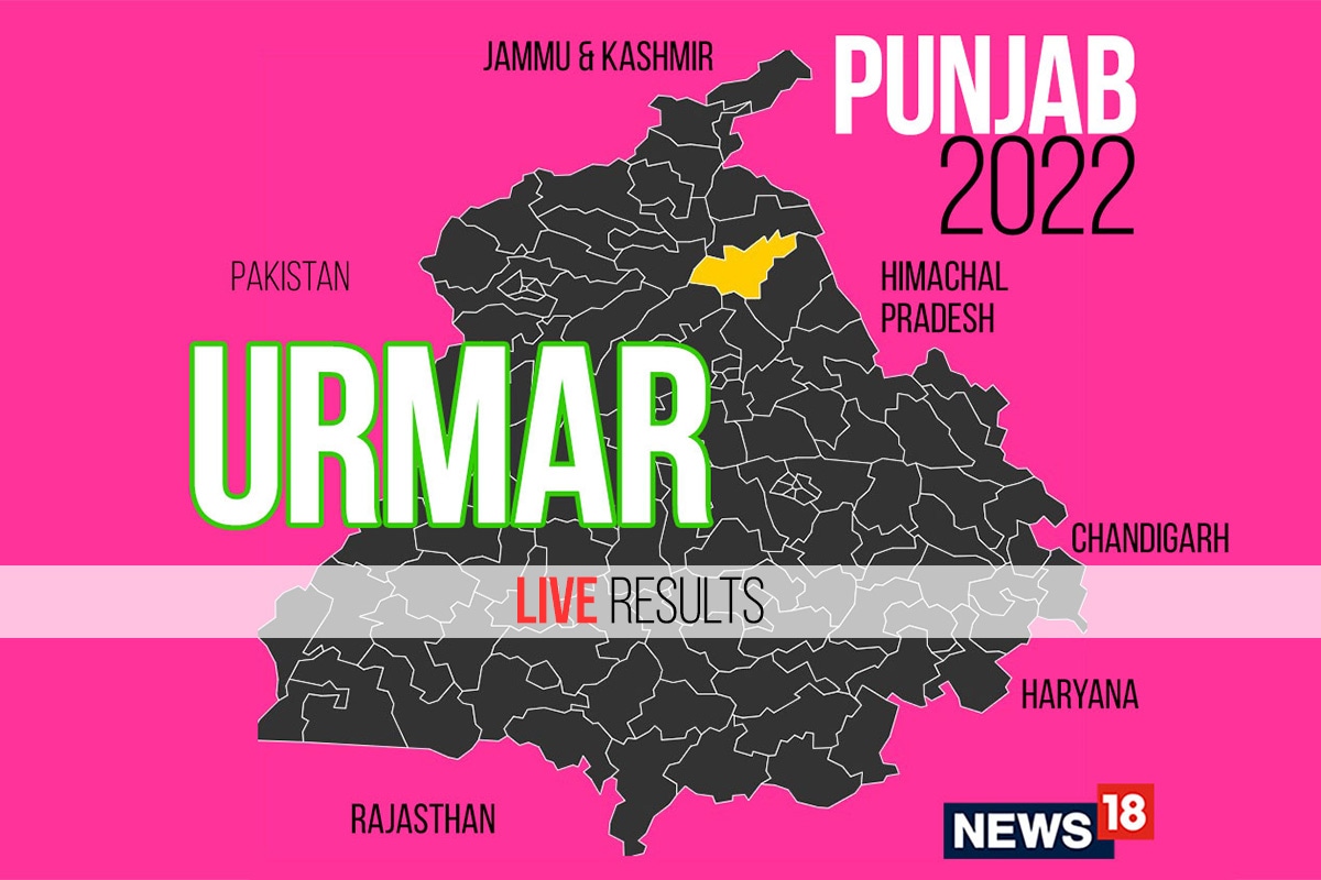 Urmar Election Result 2022 LIVE Updates: Jasvir Singh Raja Gill Of AAP Wins