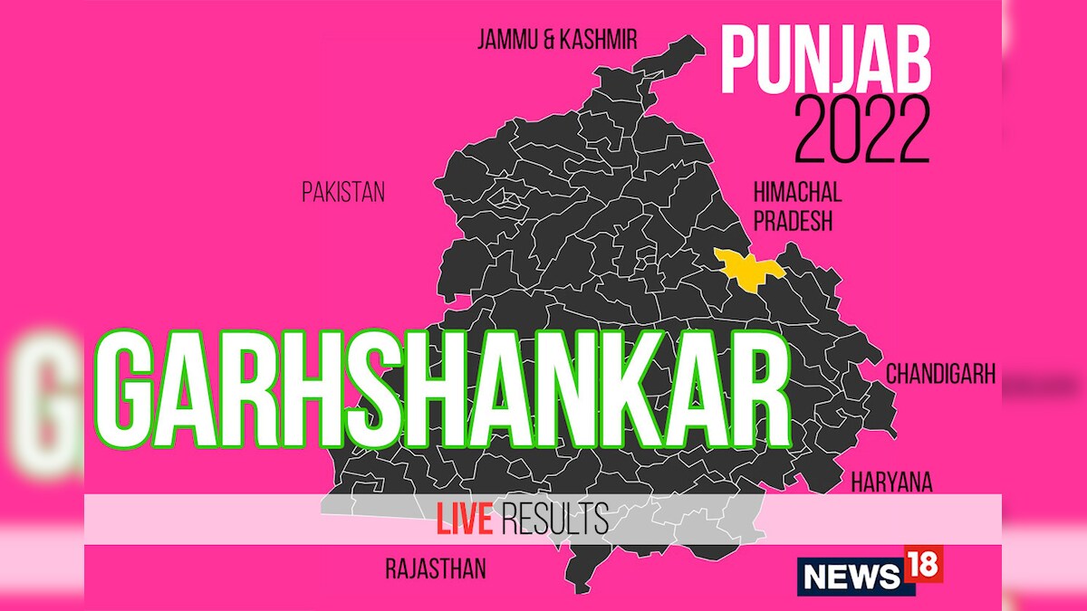 Garhshankar Election Result 2022 LIVE Updates : Jai Krishan of AAP Wins ...