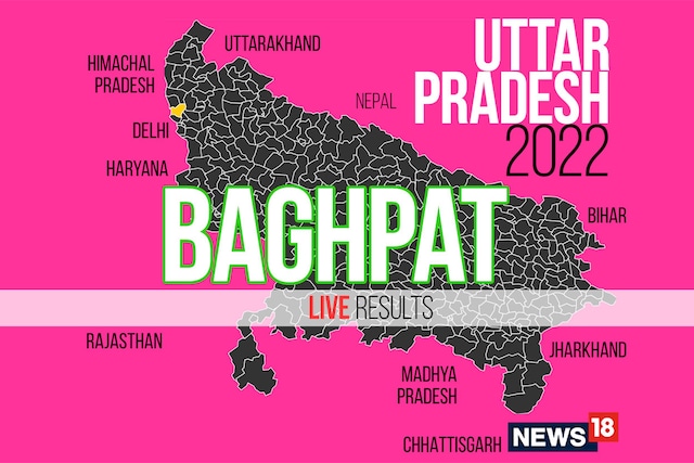 Baghpat Election Result 2022 LIVE Updates: Yogesh Dhama of BJP Wins ...