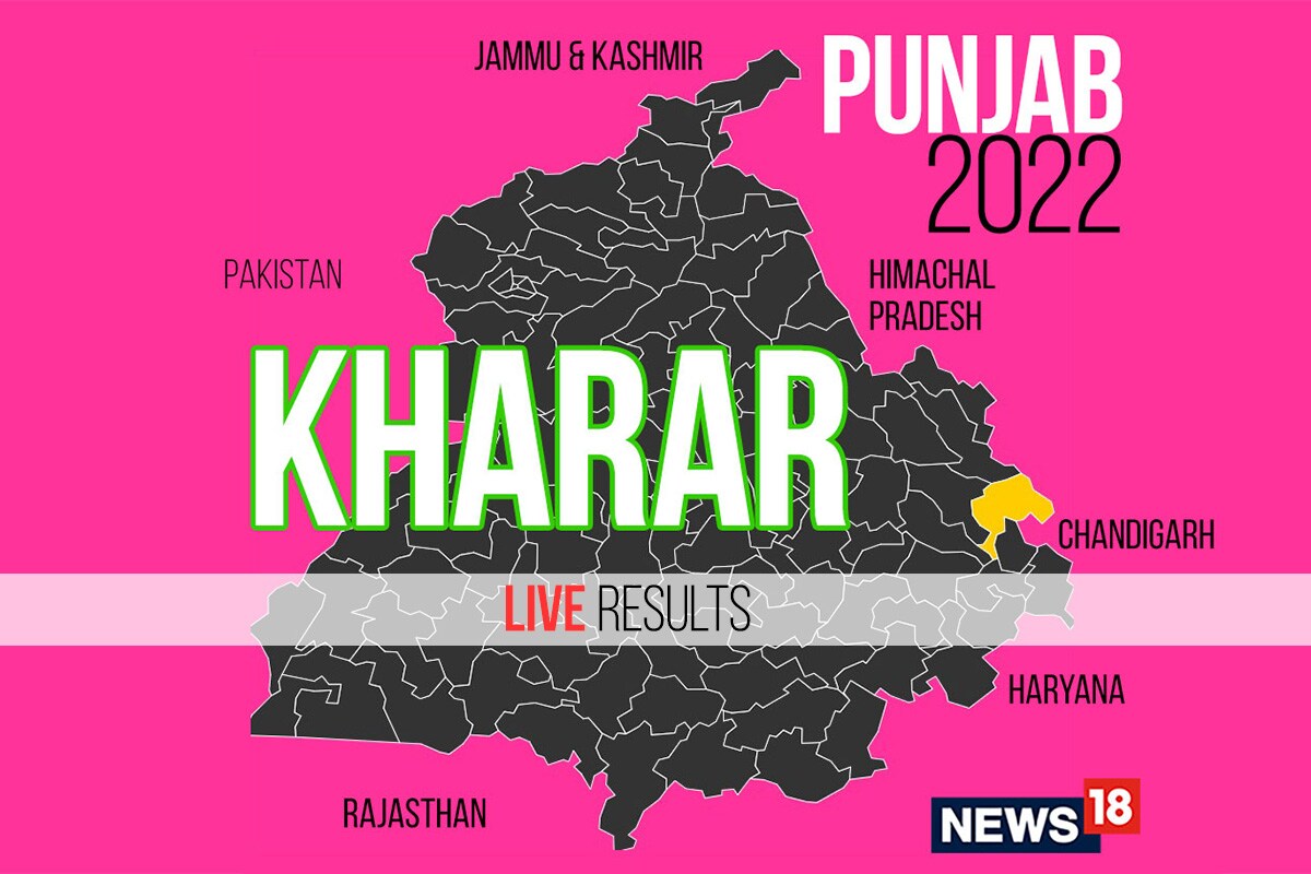 Kharar Election Result 2022 LIVE Updates Anmol Gagan Maan Of AAP Wins Kharar Election Result 2022 LIVE Updates Anmol Gagan Maan Of AAP Wins