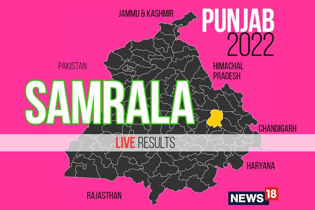 Samrala Election Result 2022 LIVE Updates : Jagtar Singh of AAP Wins ...