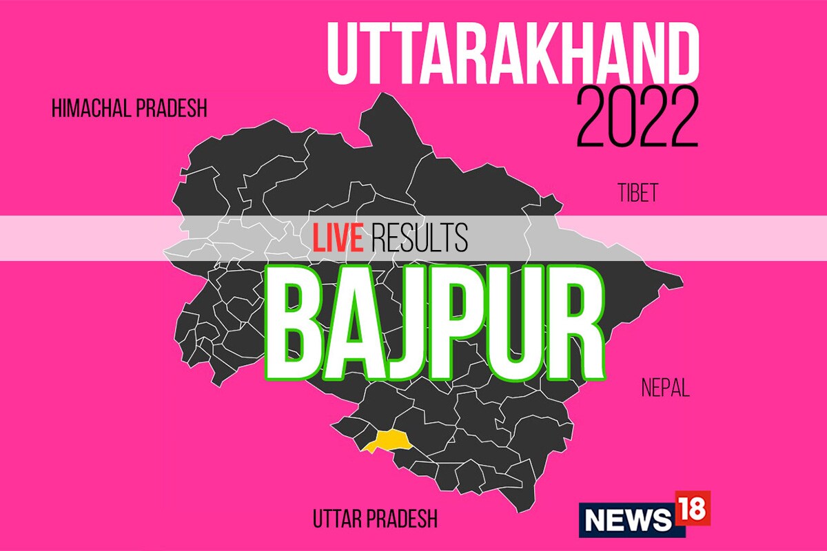 Bajpur Election Result 2022 LIVE Updates: Yashpal Arya of Congress Wins