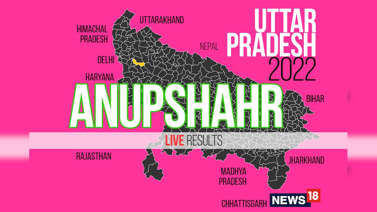 Anupshahr Election Result 2022 LIVE Updates: Sanjay Kumar Sharma of BJP ...