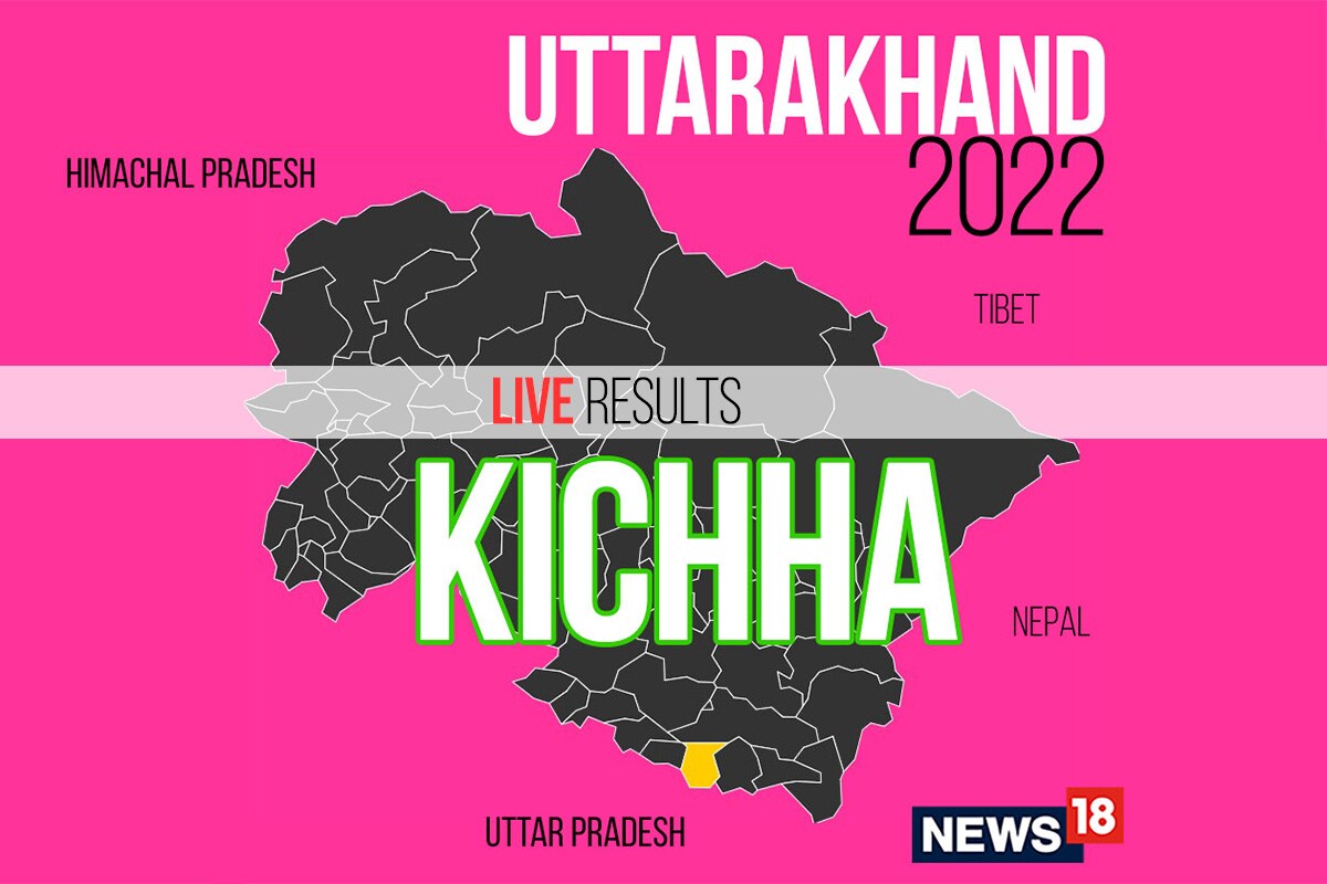 Kichha Election Result 2022 LIVE Updates: Tilak Raj Behar of Congress Wins