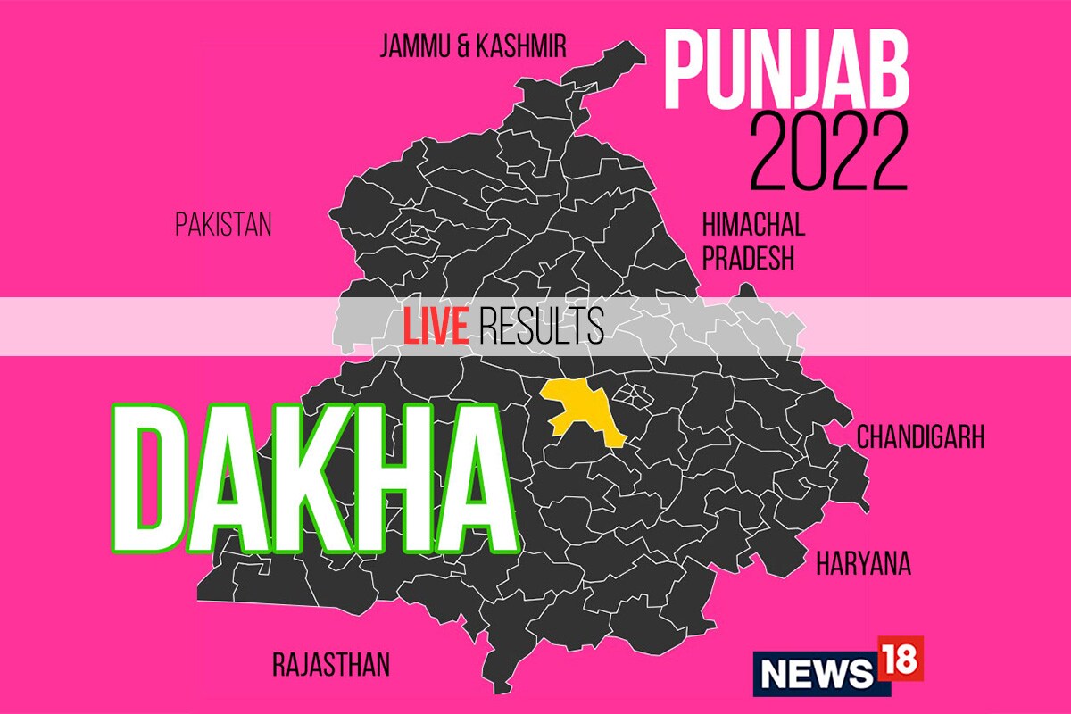 Dakha Election Result 2022 LIVE Updates : Manpreet Singh Ayali of SAD Wins