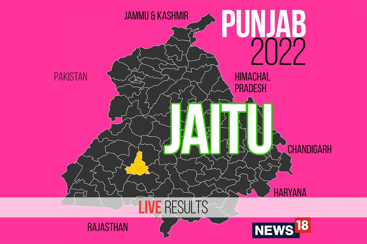Jaitu Election Result 2022 LIVE Updates: Amolak Singh of AAP Wins