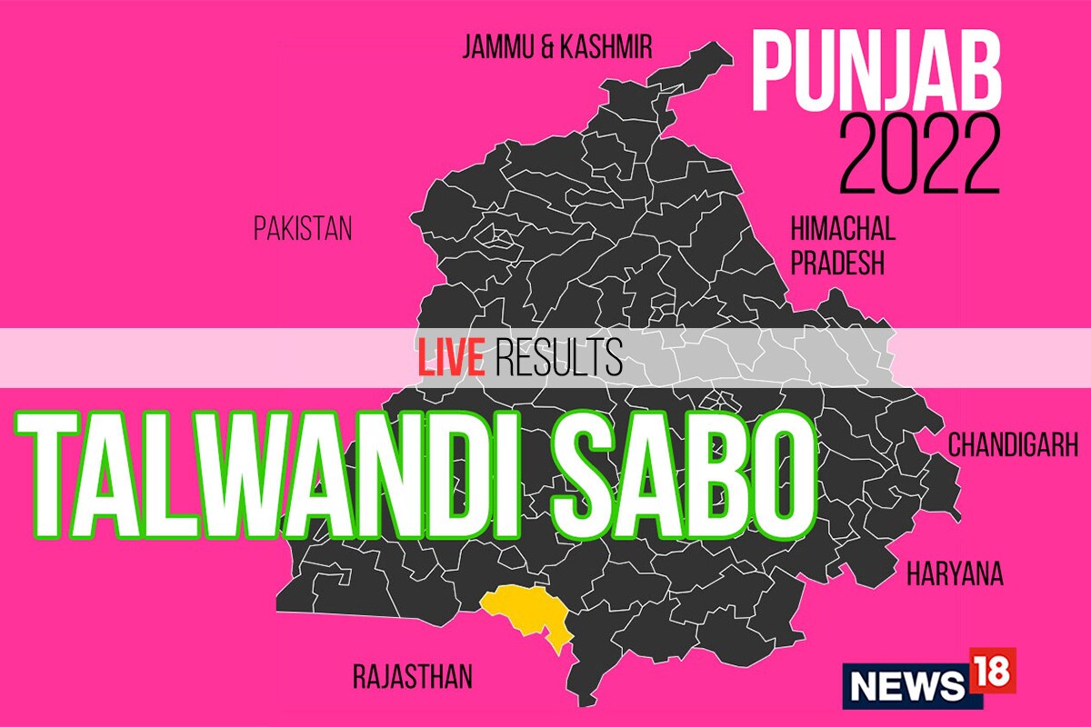 Talwandi Sabo Election Result 2022 LIVE Updates: Prof. Baljinder Kaur ...