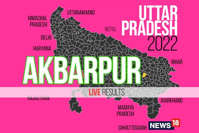 Akbarpur Election Result 2022 LIVE Updates: Ram Achal Rajbhar of SP ...