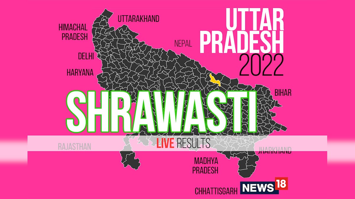 Shrawasti Election Result 2022 LIVE Updates: Ram Feran of BJP Wins - News18