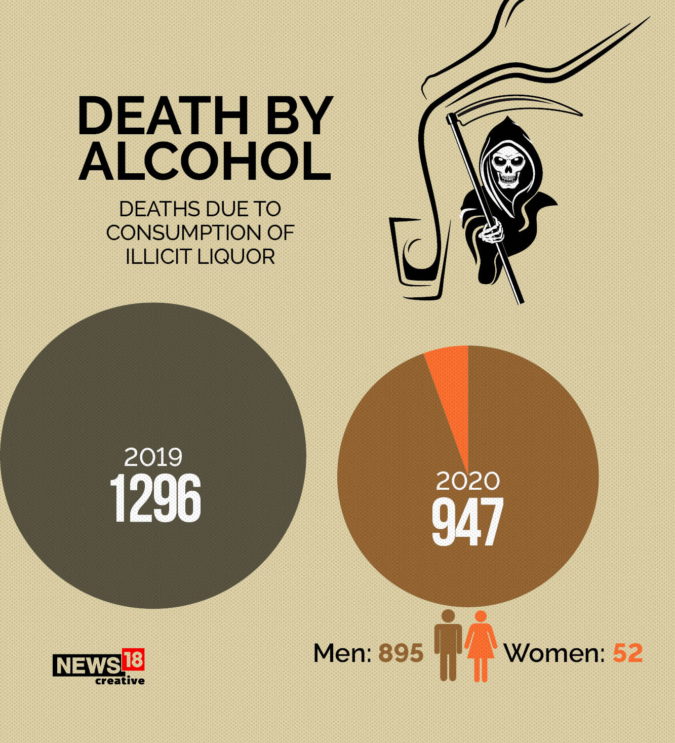 Hooch Deaths: 3 Persons Die Every 2 Days in India Due to Illicit Liqour ...