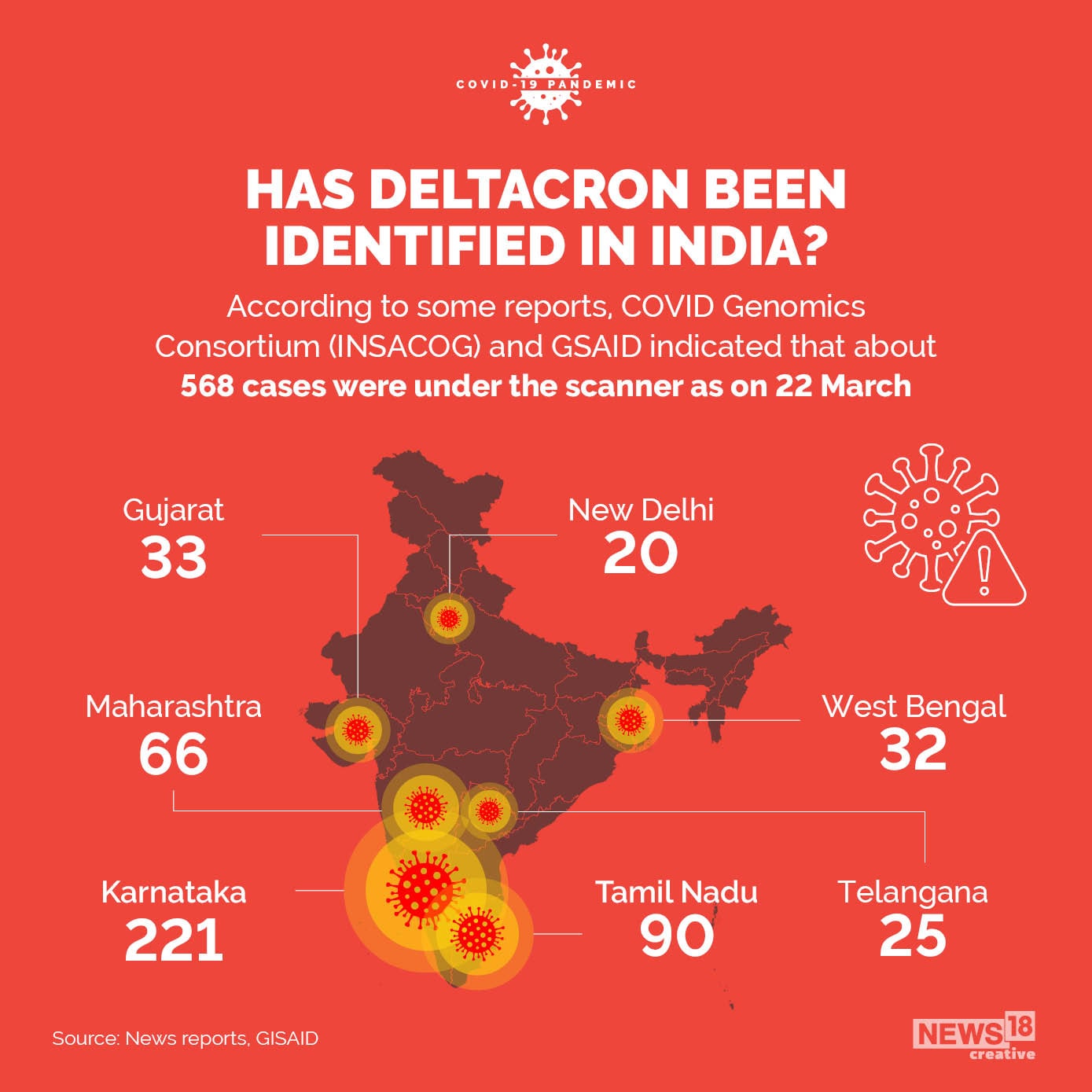 Deltacron Variant: What Are The Symptoms And How Do Recombinants Emerge ...