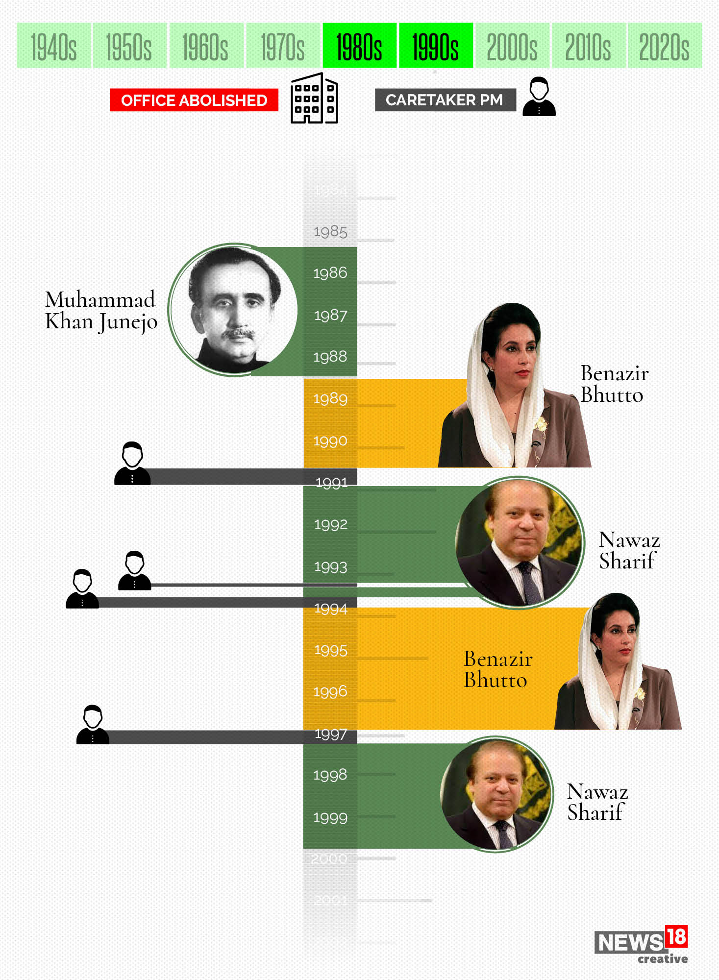As Imran Khan's Fate Hangs in Balance, Here's a Look at 22 PMs Over ...