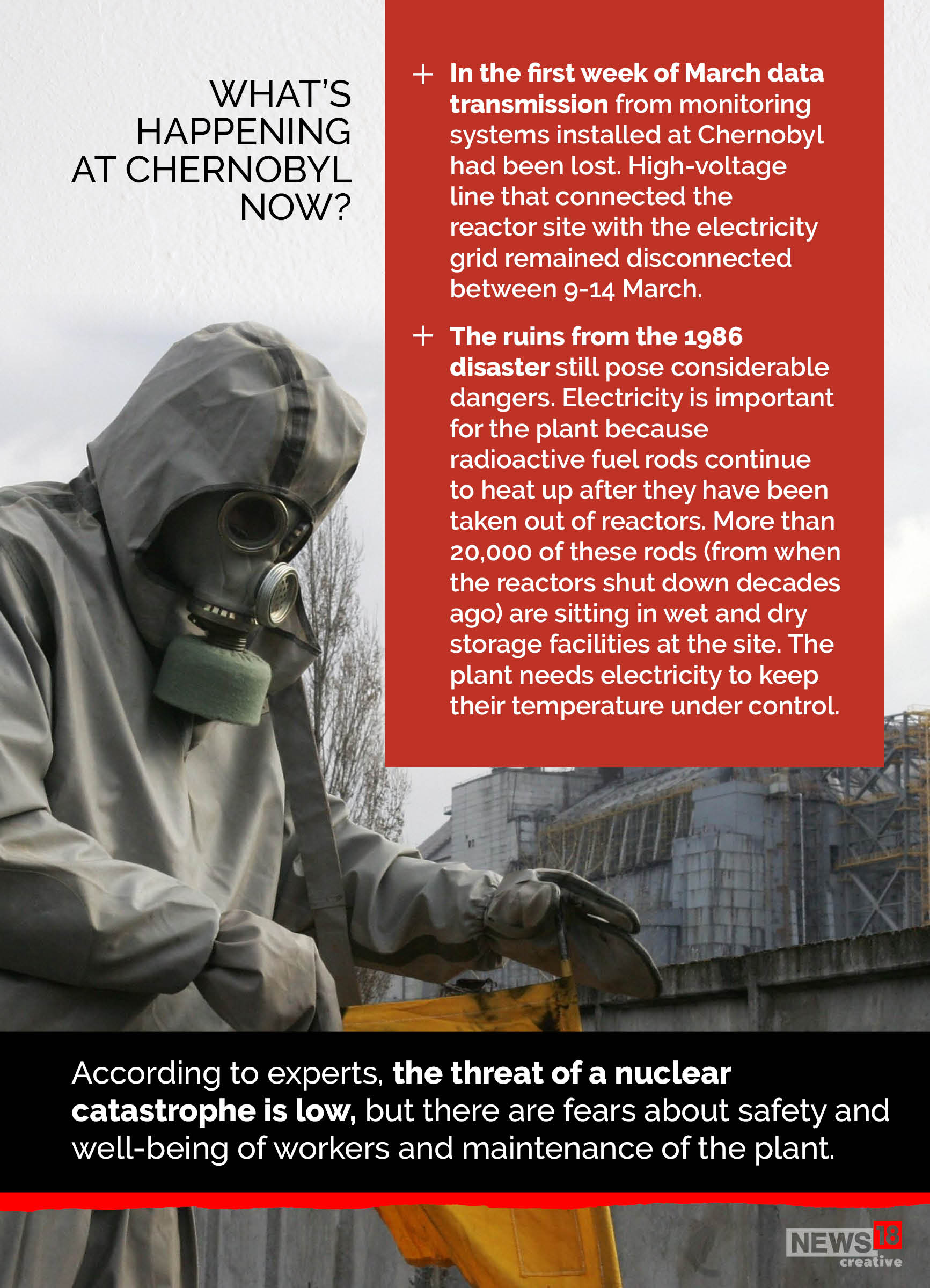Risks at Chernobyl: World's Worst Nuclear Disaster Site in Russian ...