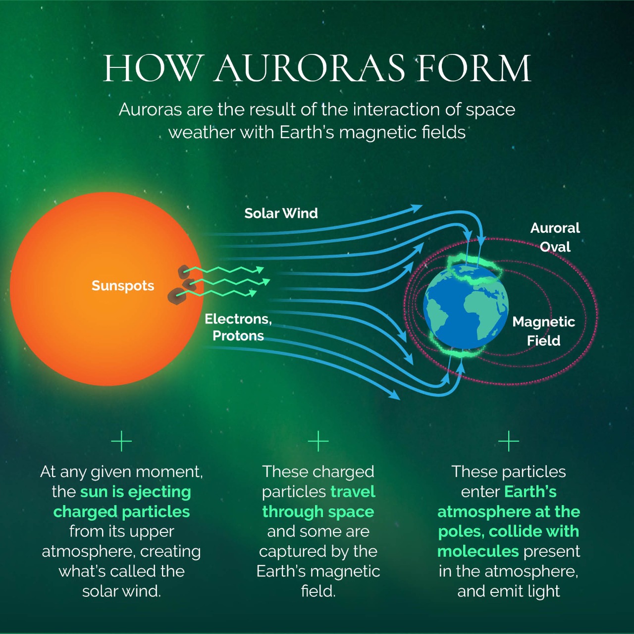 In Photos: Chasing the Magnificiant Aurora Polaris that Dazzles the ...
