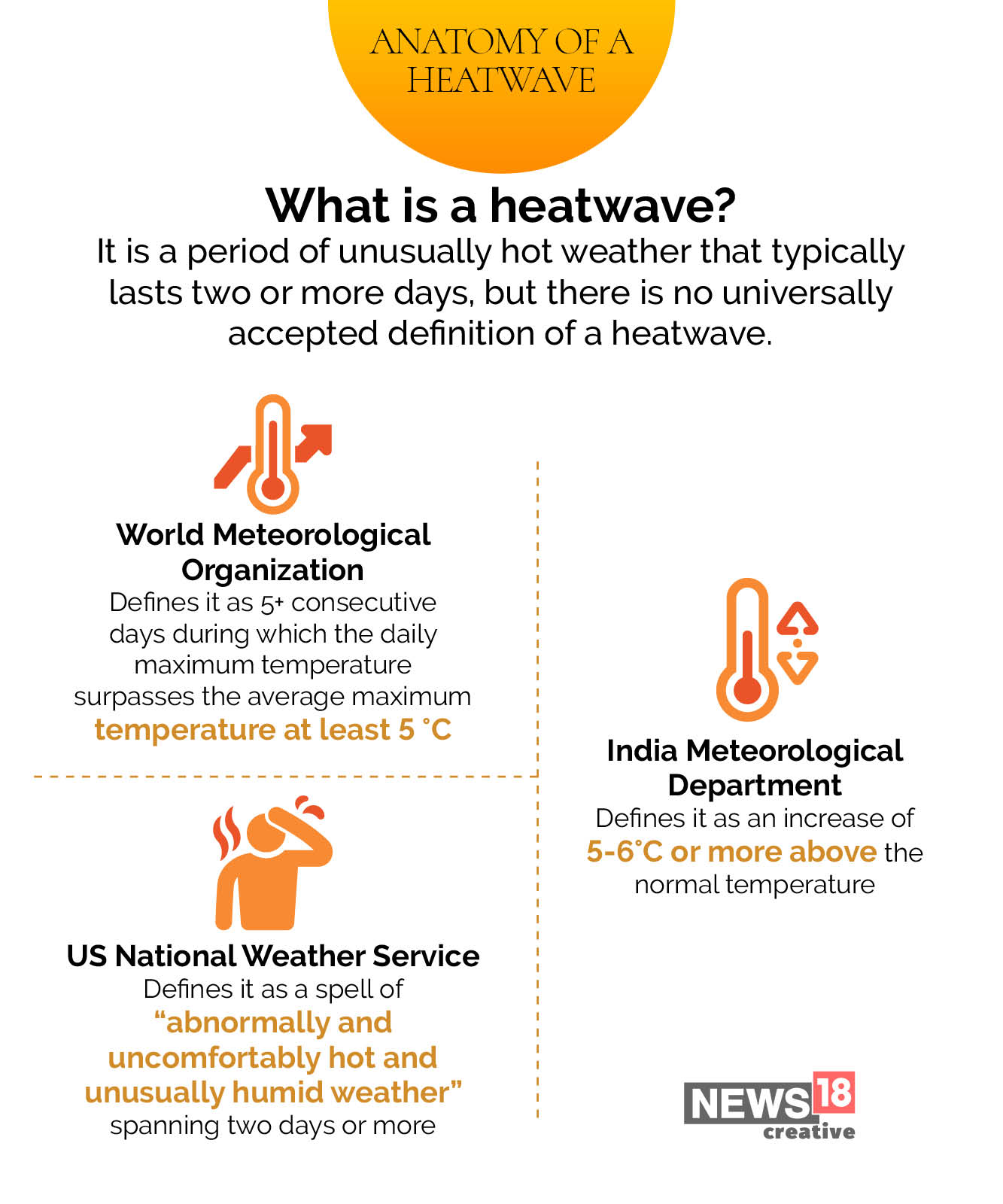 Heatwaves Persist as Temperatures Rise Ahead of Summer, Here’s All You ...