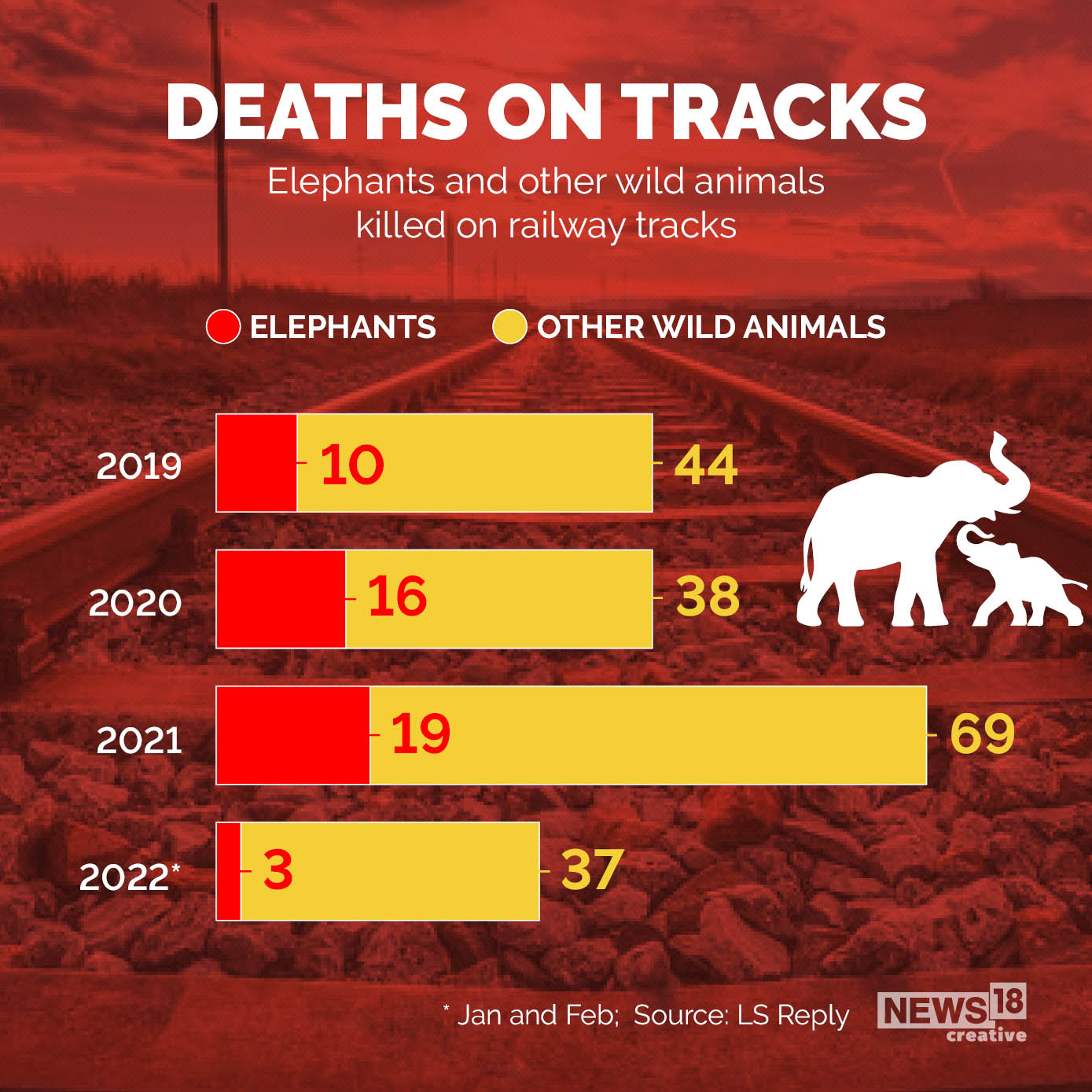 As Animal Deaths on Railway Tracks Rise, A Look at Numbers and Place of ...