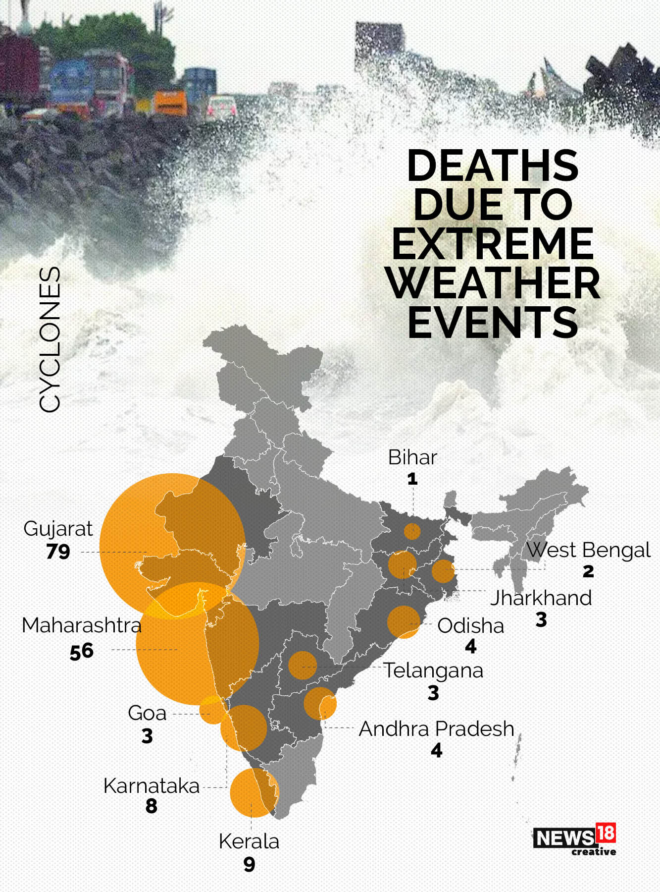 The Human Cost of Climate Disasters | IN PHOTOS - News18