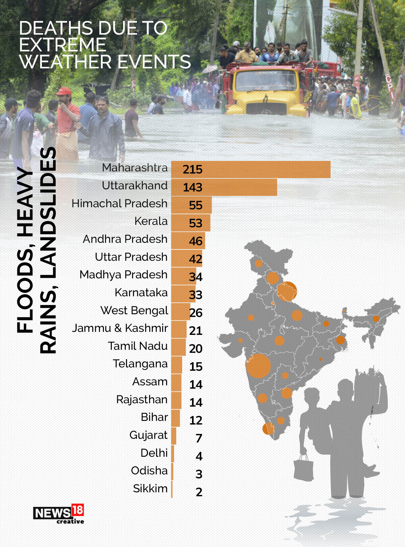 The Human Cost of Climate Disasters | IN PHOTOS - News18