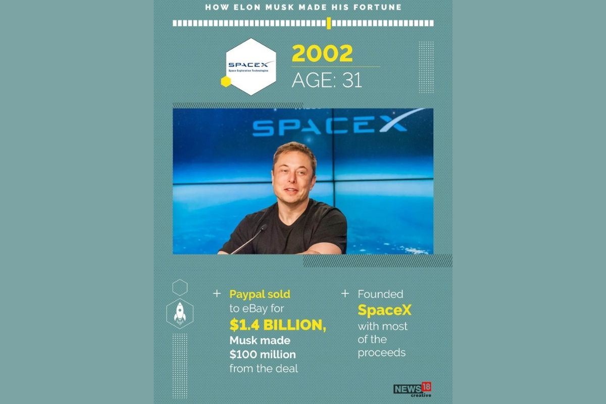 How Elon Musk Became The Richest Man On Earth: A Timeline, In Photos ...