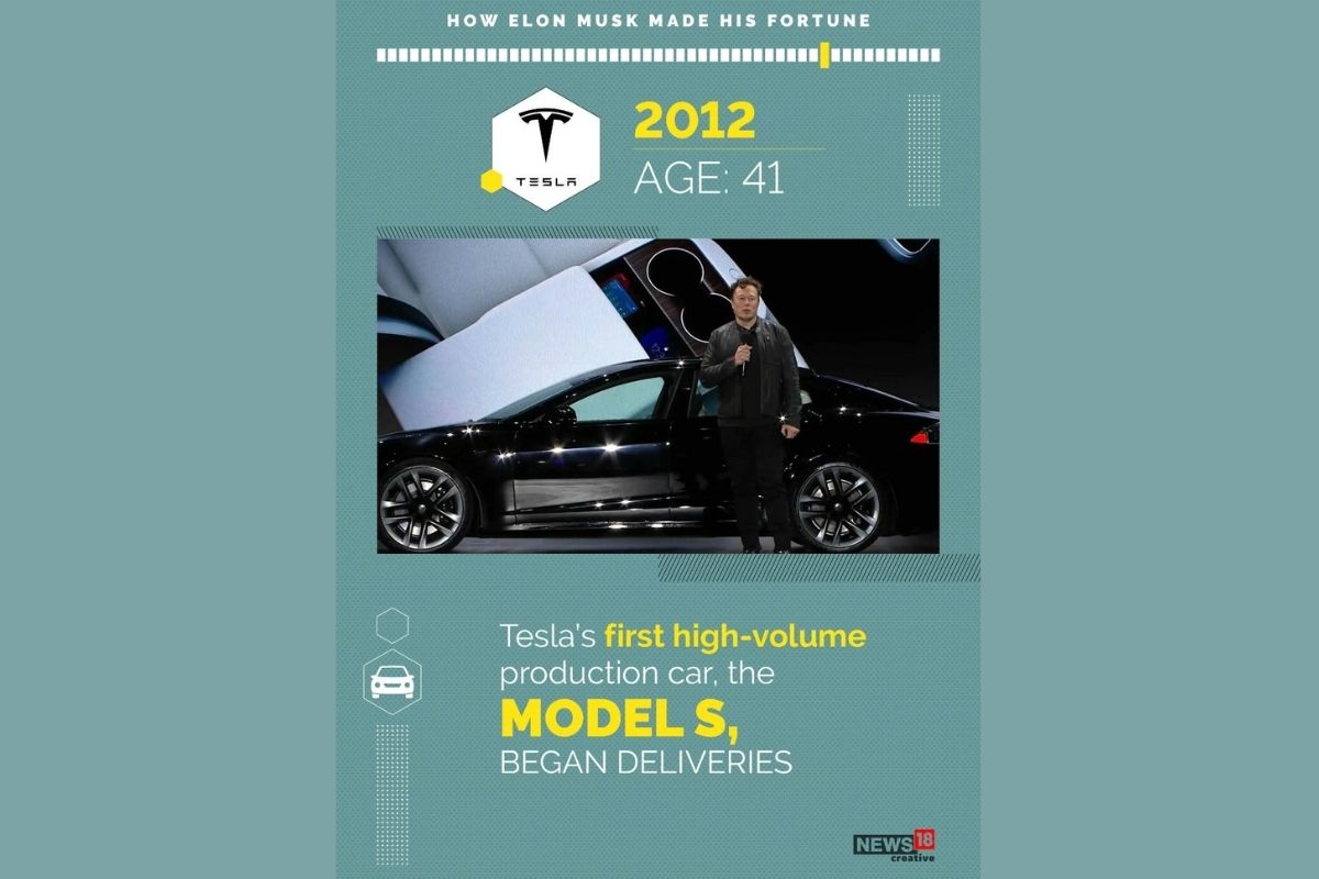 How Elon Musk Became The Richest Man On Earth: A Timeline, In Photos ...