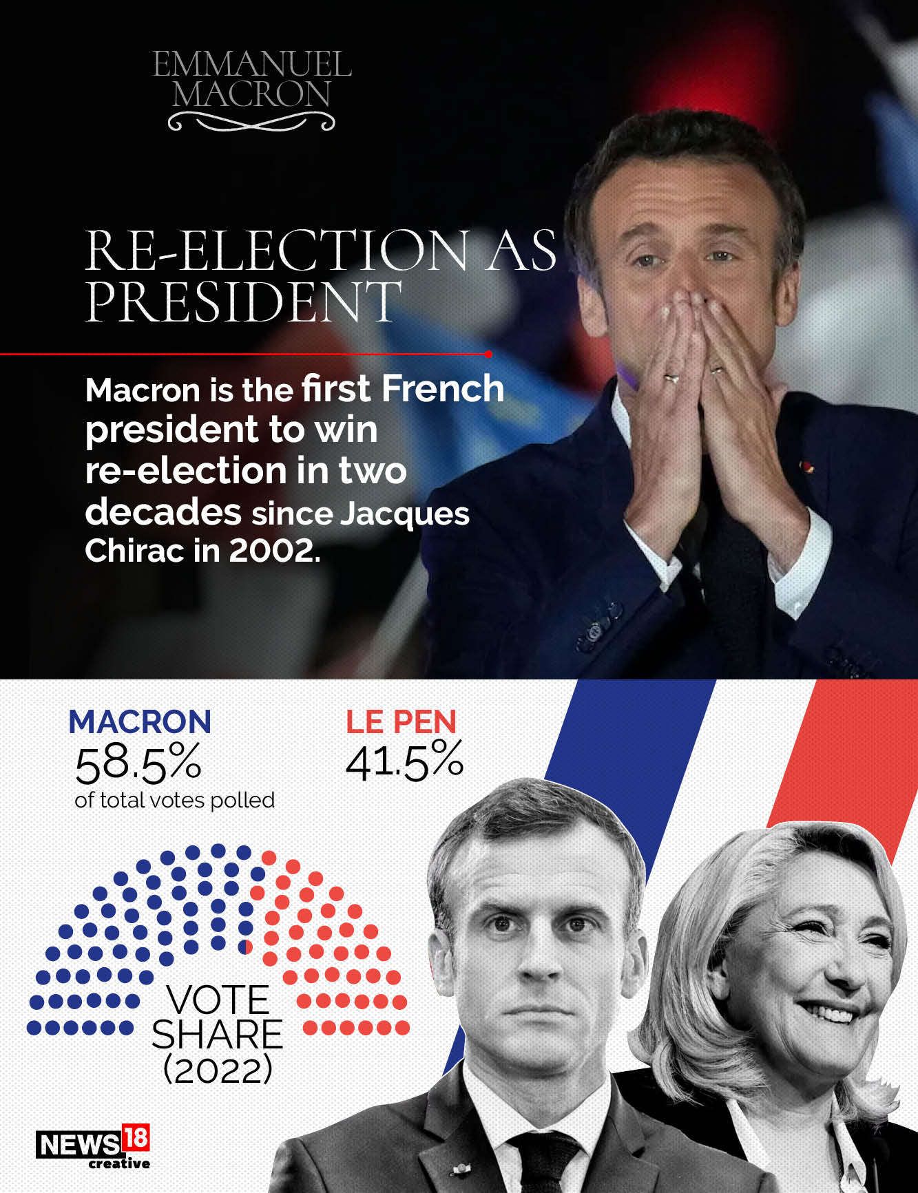 Emmanuel Macron Secures 2nd Term: A Look at His Journey from a ...