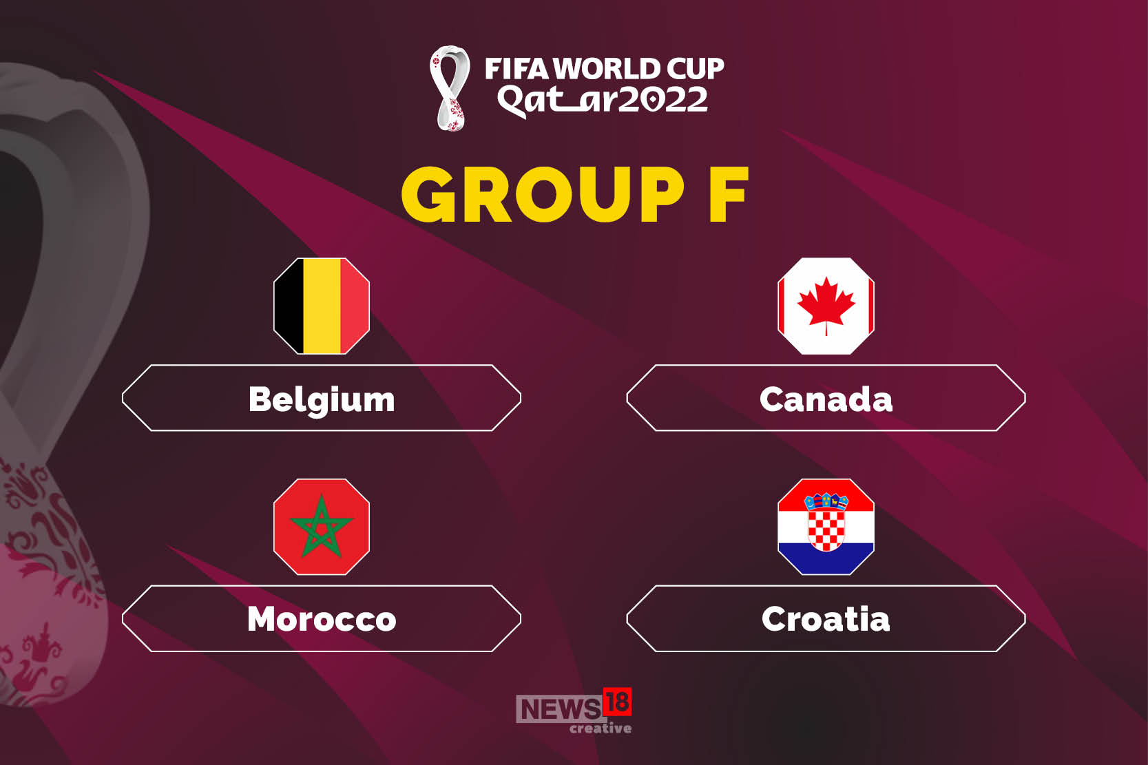 FIFA World Cup Qatar 2022 Final Draw: Spain, Germany and Japan in Group ...